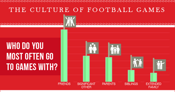Football Stadium Traditions