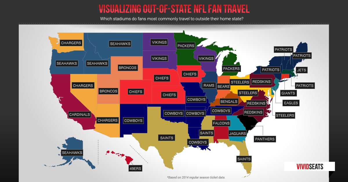 Which Football Fans Travel Farthest?